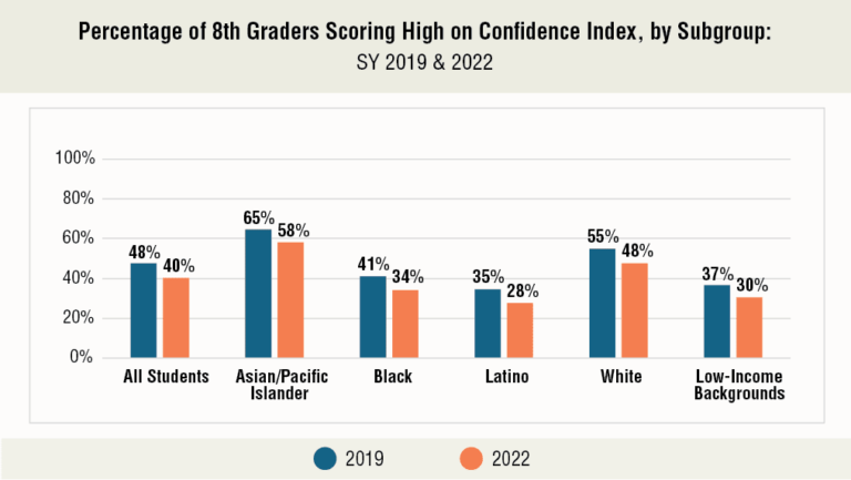 Breaking Down the Nation’s Math Scores - EdTrust