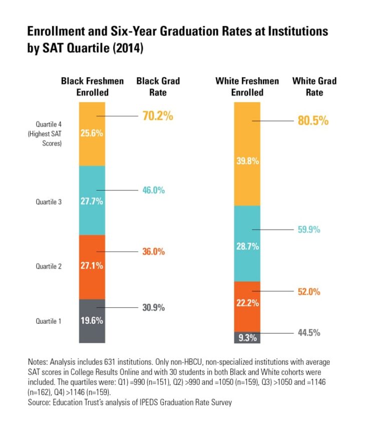 A Look at Black Student Success - EdTrust