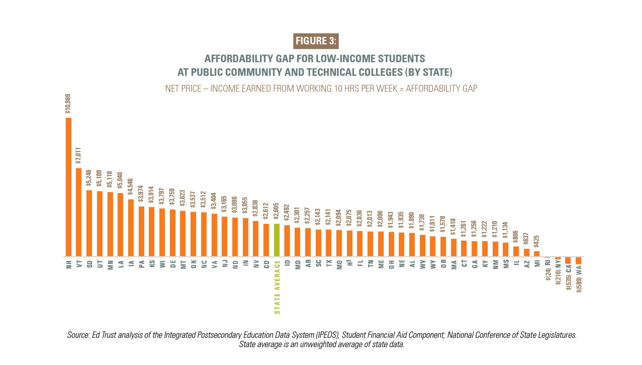 How Affordable Are Public Colleges in Your State? - EdTrust