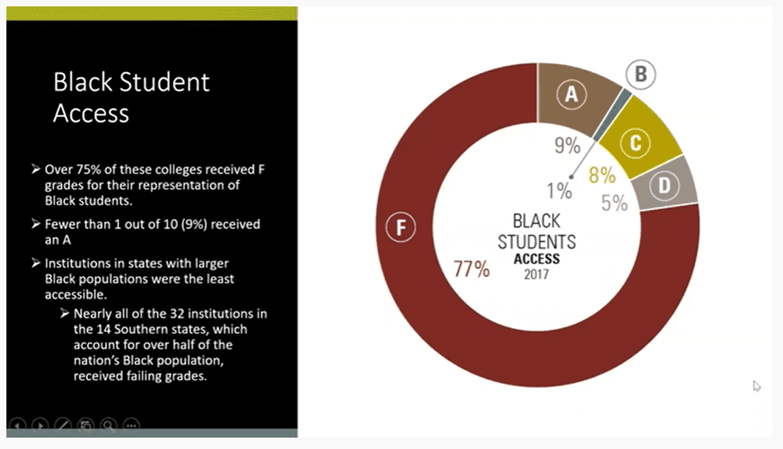 National Partners Webinar – “Segregation Forever?” in Higher Education ...