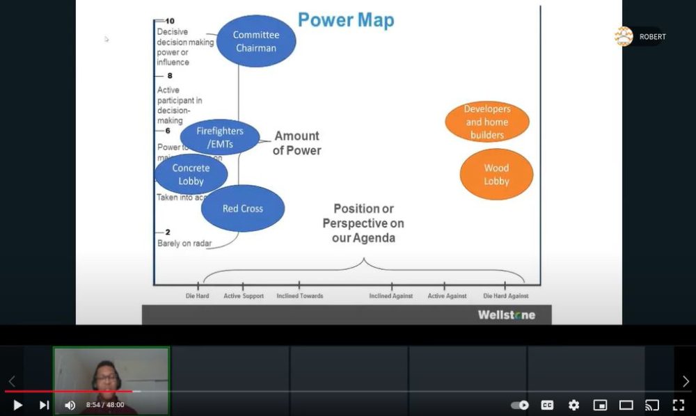 Understanding Power in Your Region: A Better Way of Powermapping - The ...