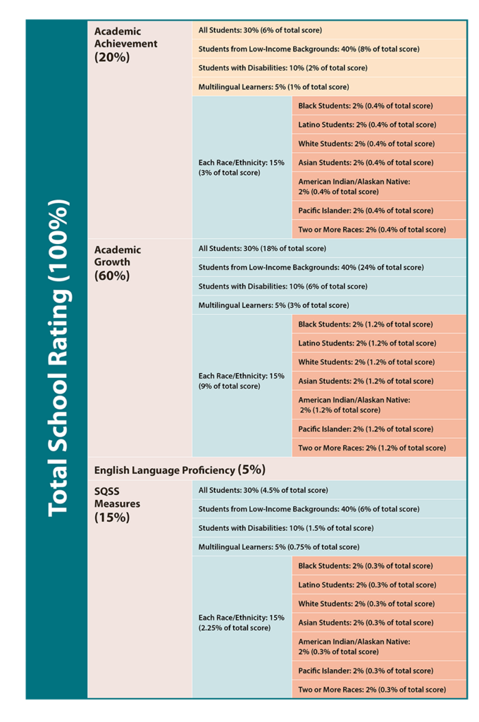 Reassessing ESSA Implementation: An Equity Analysis of School ...