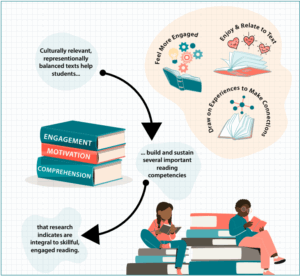 An Equitable Approach to Improving Literacy - EdTrust