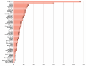 Who Receives TRIO Funding? A National Snapshot of Federal TRIO Funding ...